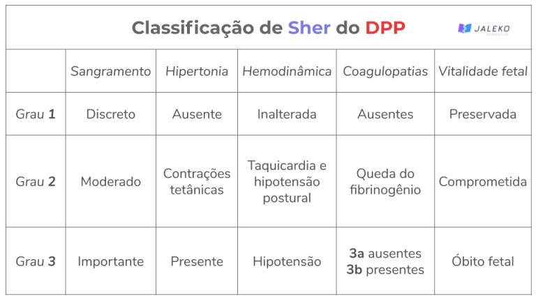 Descolamento prematuro de placenta: como reconhecer e manejar essa ...